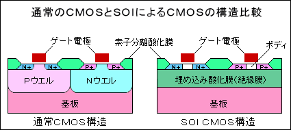 事業部門別概況、電子デバイス部門