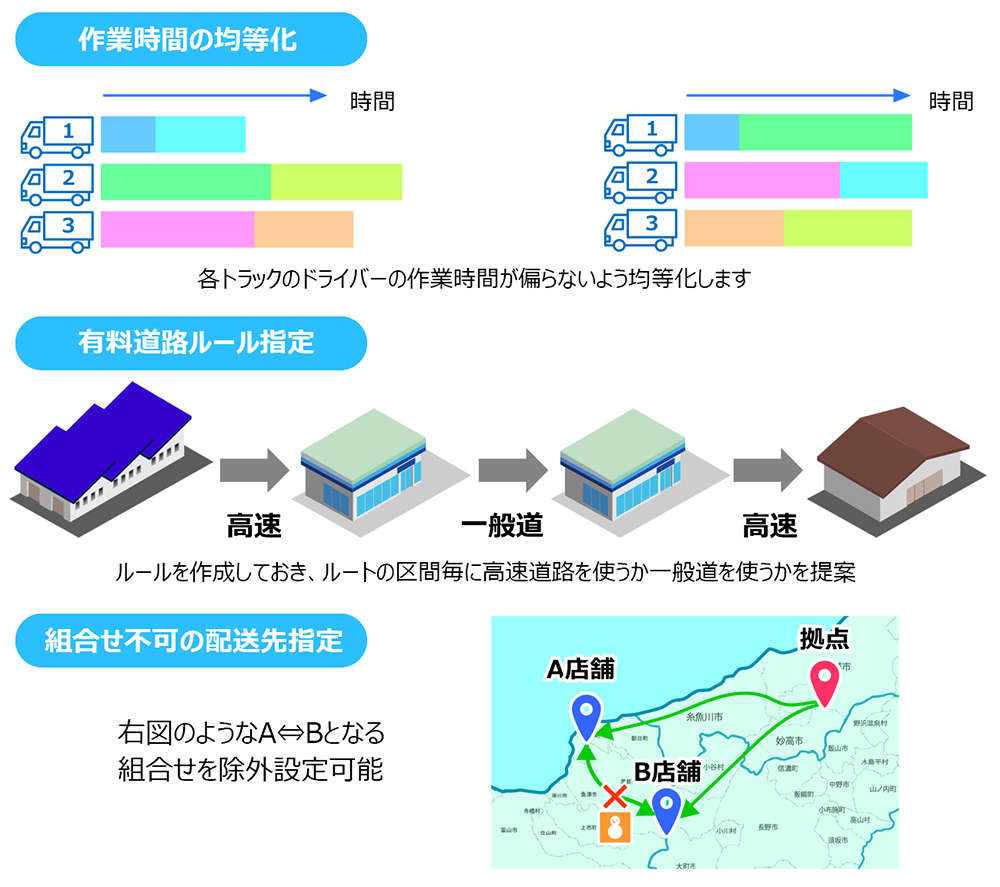 配送計画の自動化でコストを削減できます | イノベーション（Yume Pro） | OKI