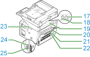 Basic Operations | OKI